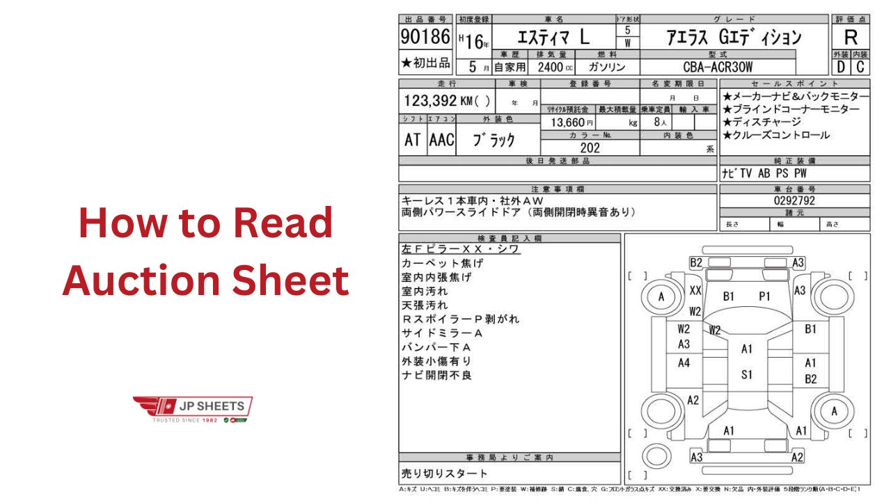 How To Read Auction Sheet | Detailed Explanation Of JP Sheet