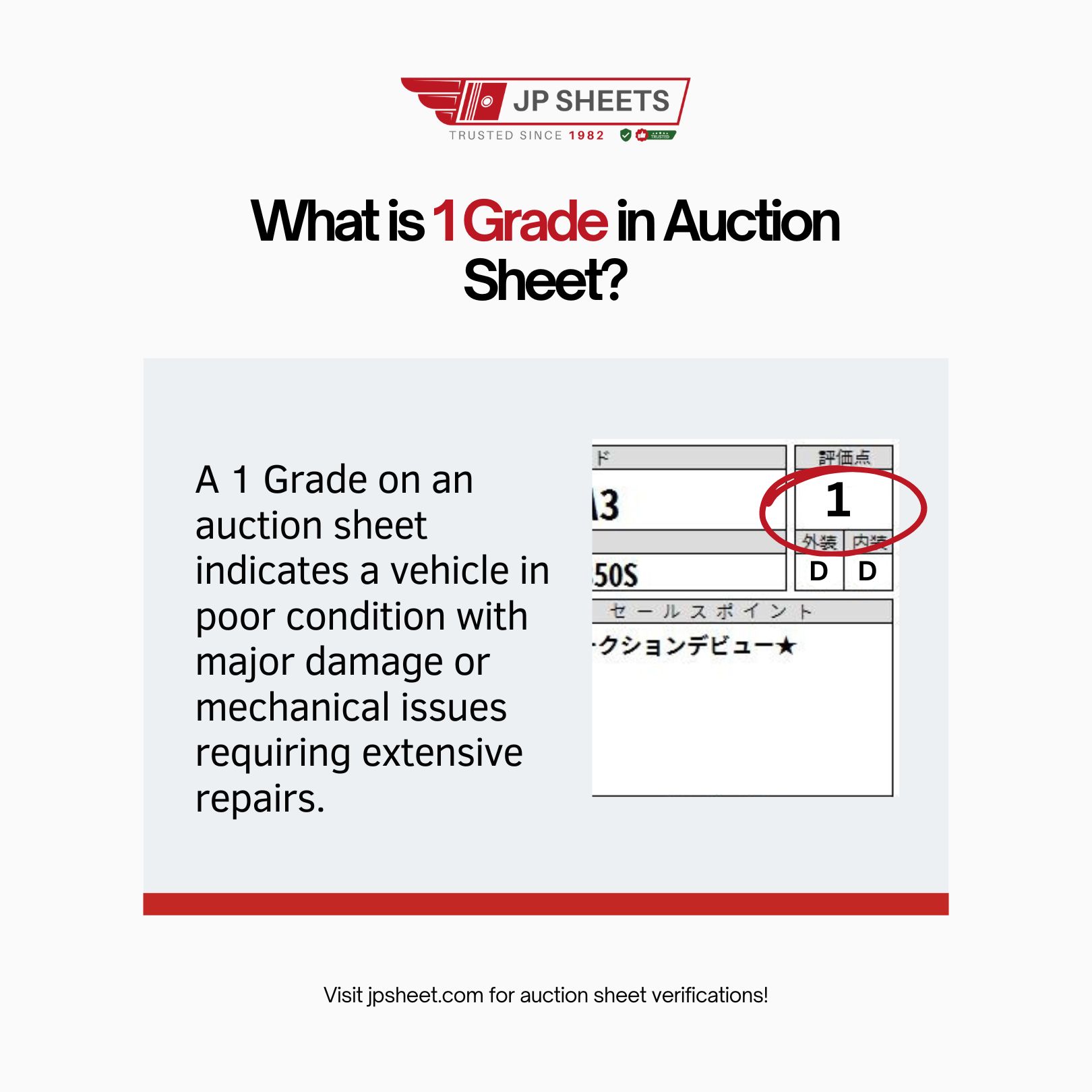 15 Japan Auction Sheet Grades You Need To Know Before Buy