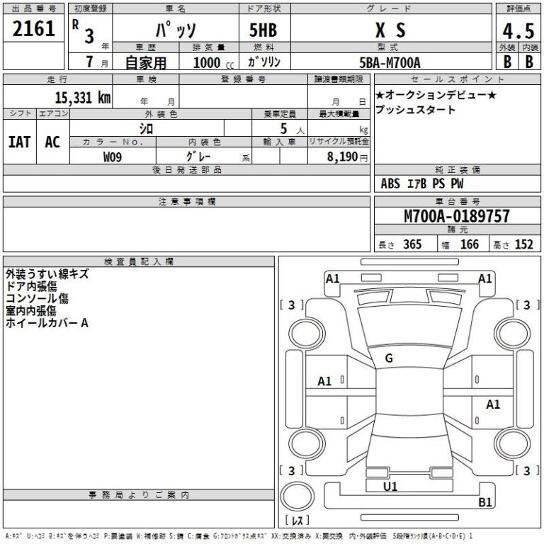 15 Japan Auction Sheet Grades You Need To Know Before Buy