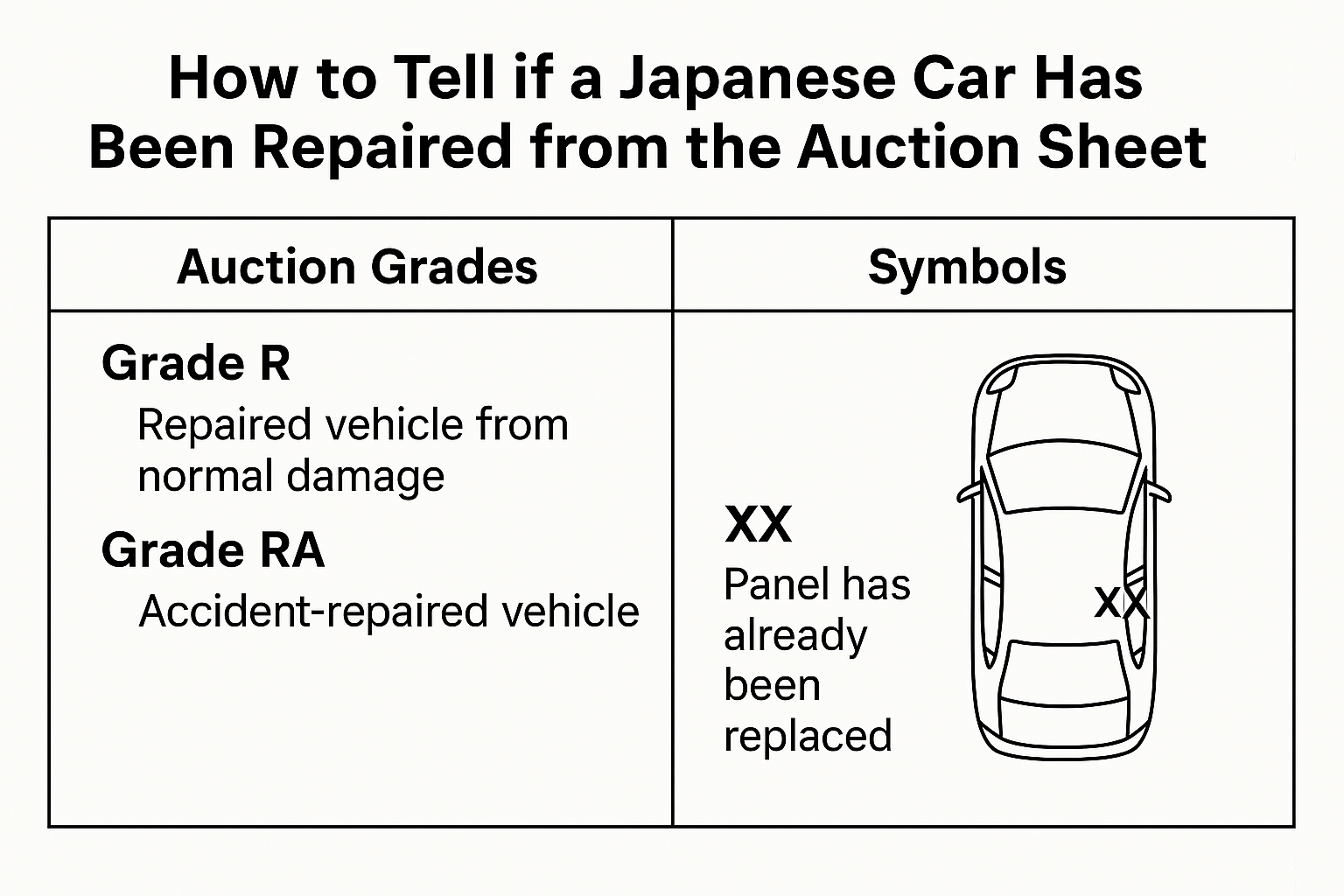 Repair Marks On Japanese Car Auction Sheets - JP Sheet