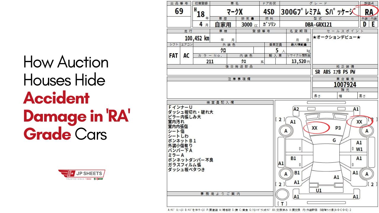 RA Grade Cars: How Auction Houses Hide Damages